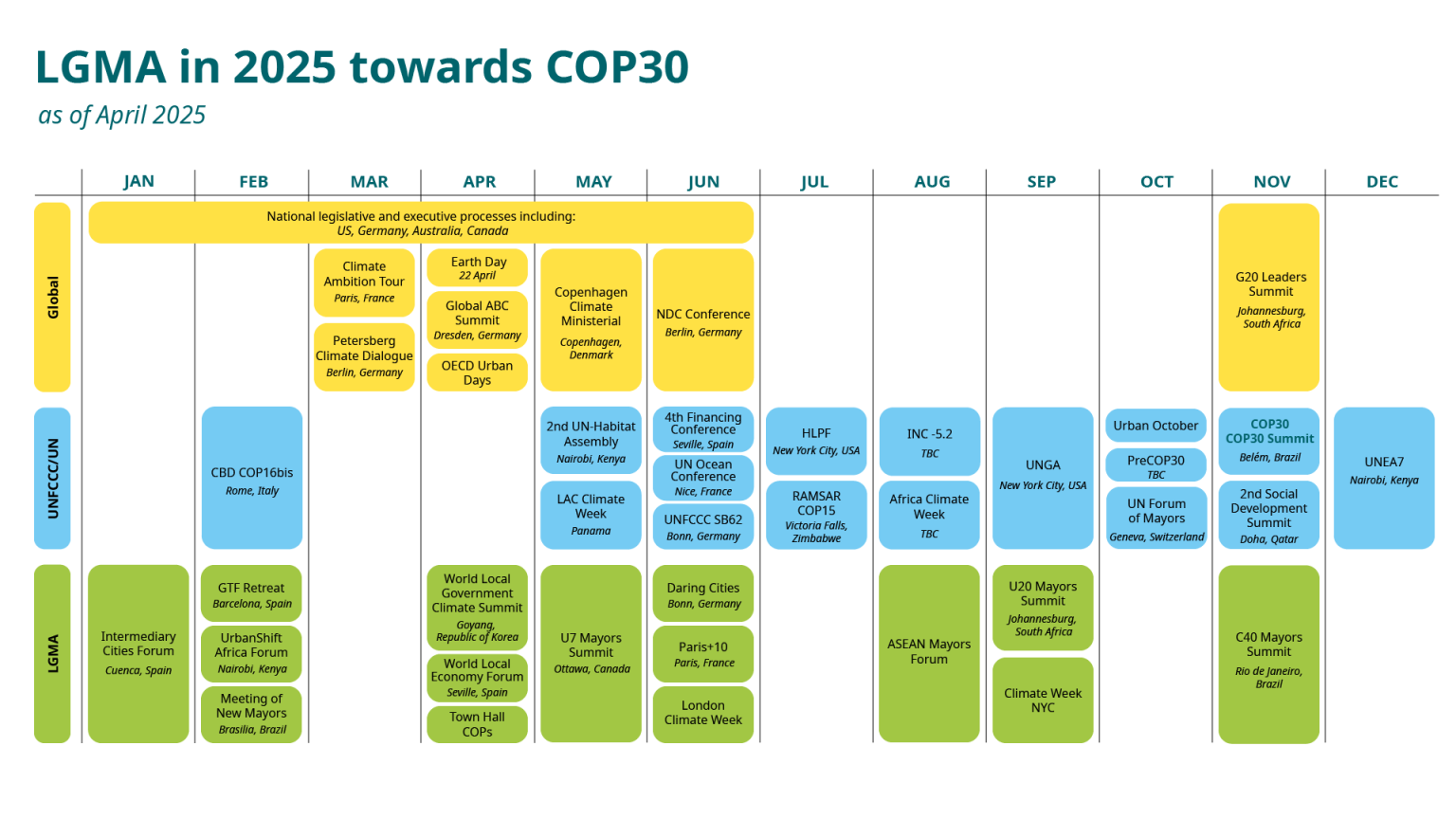 2025 United Nations Climate Change Conference – COP30 – Home to the ...