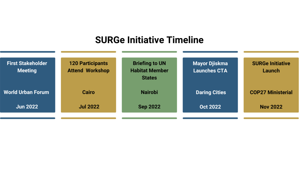 SURGe – Home to the Local Governments and Municipal Authorities ...