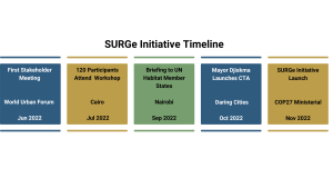 SURGe – Home to the Local Governments and Municipal Authorities ...